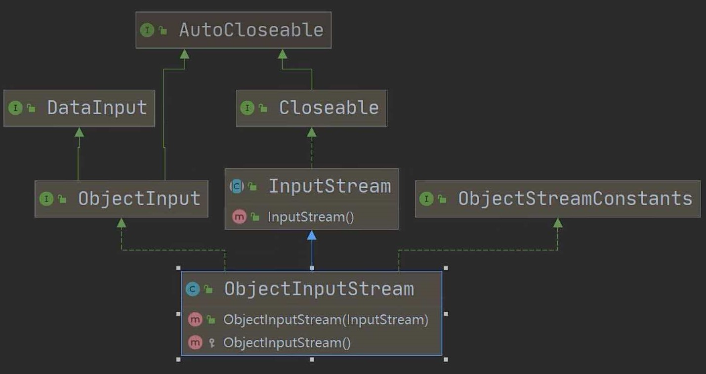 Java_对象处理流ObjectInputStream与ObjectOutputStream-CSDN博客