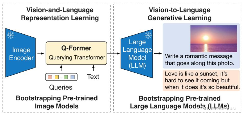【论文精读】BLIP-2: Bootstrapping Language-Image Pre-training with Frozen ...