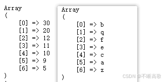 PHP中的array_multisort函数_arraymultisort php-CSDN博客