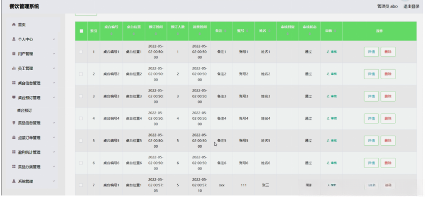 附源码 Python计算机毕业设计餐饮管理系统django（程序lw） Csdn博客
