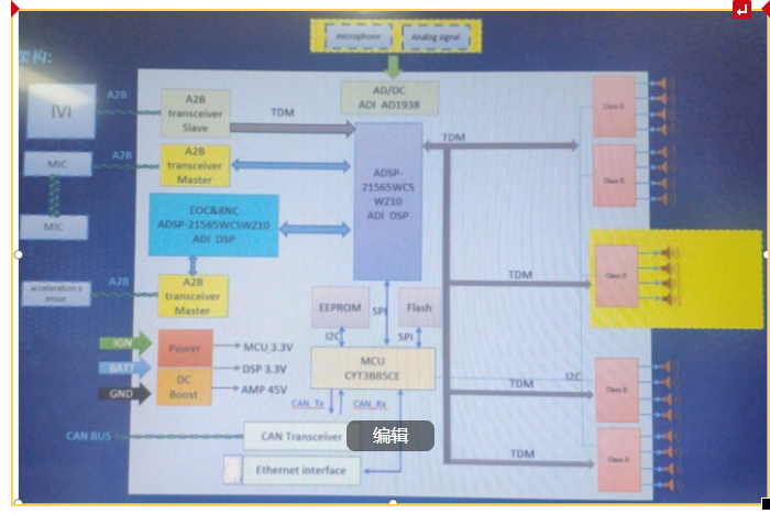 基于ADSP21565/21569 车载音频功放系统设计答疑_adsp-21565-CSDN博客