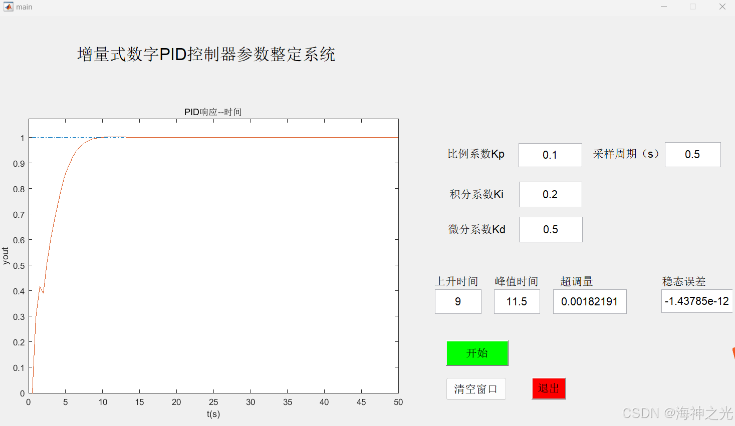 【PID控制】PID控制器调参设计【含GUI Matlab源码 15021期】-CSDN博客