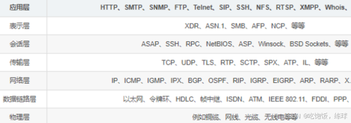 DAY173内网对抗-隧道技术篇&防火墙组策略&ICMP&DNS&SMB协议&出网判断&C2上线&解决方案_173 icmp隧道代理实验-CSDN博客