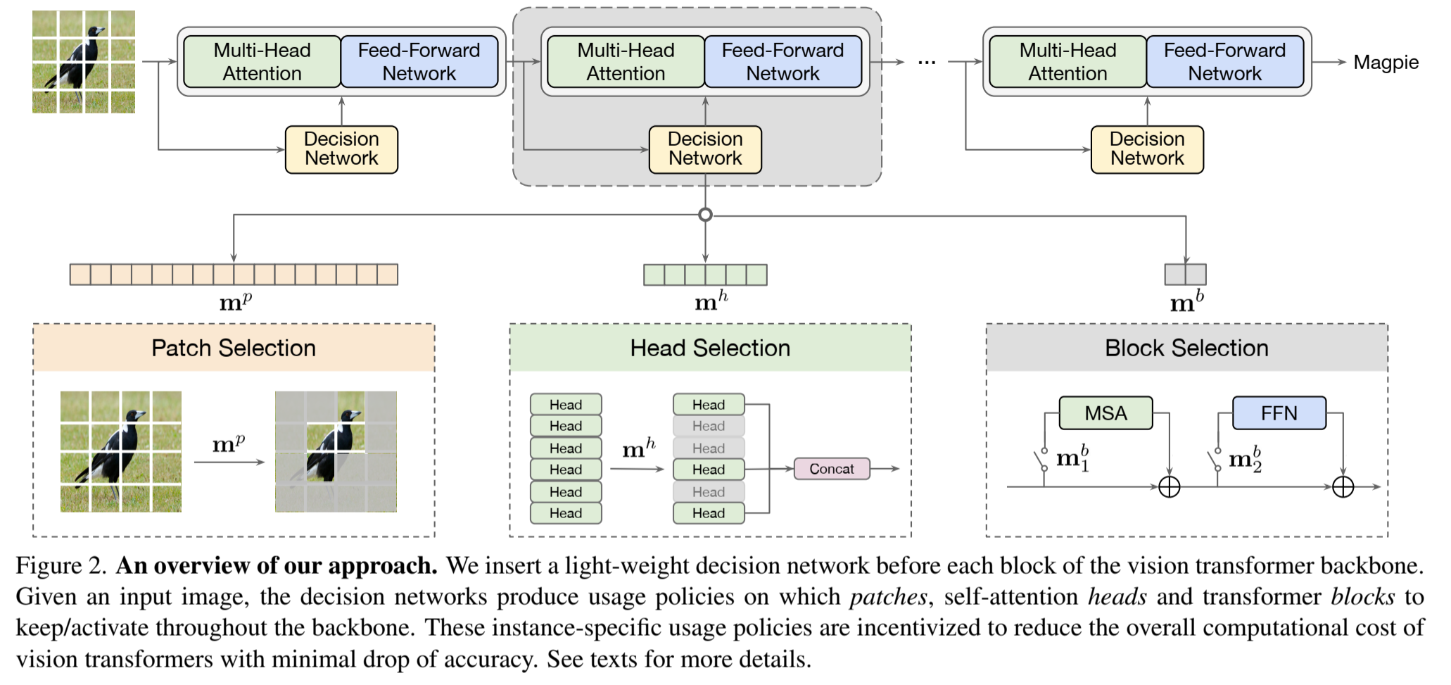 Token Pruning文章总结-CSDN博客
