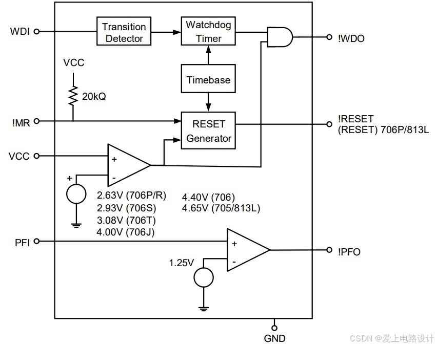 硬件看门狗电路的类型与应用_硬件看门狗电路原理图-CSDN博客