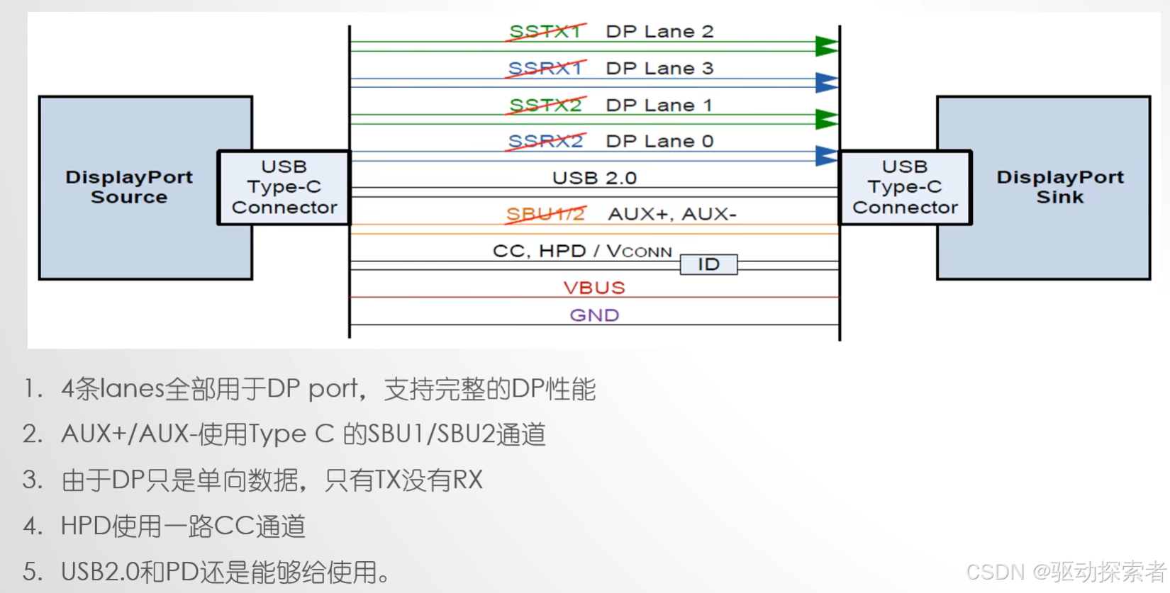 USB type-C 多功能复用_audio adapter accessory mode-CSDN博客