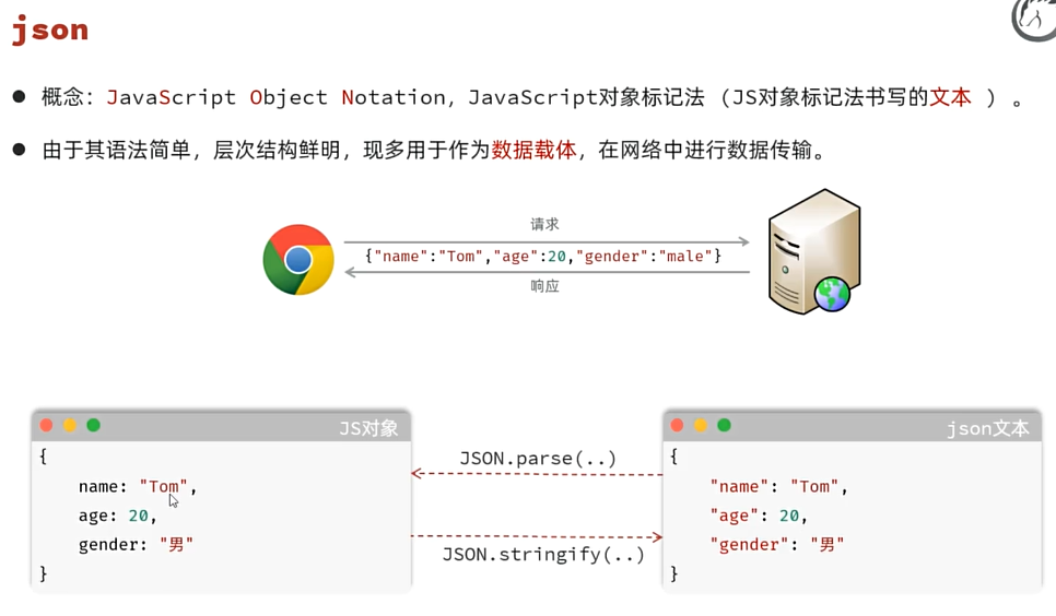 javaweb-javascript-CSDN博客