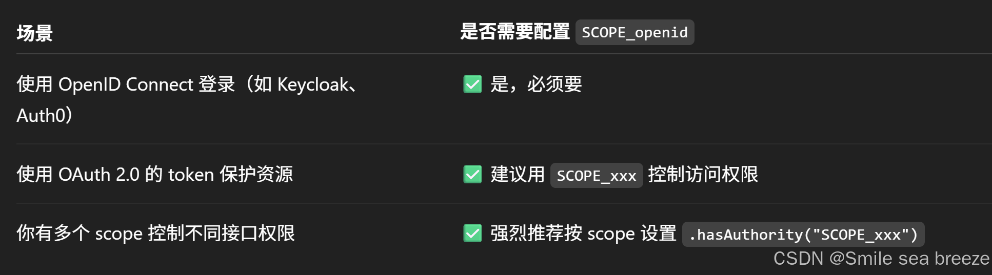 SCOPE_openid 是什么_scope=openid-CSDN博客