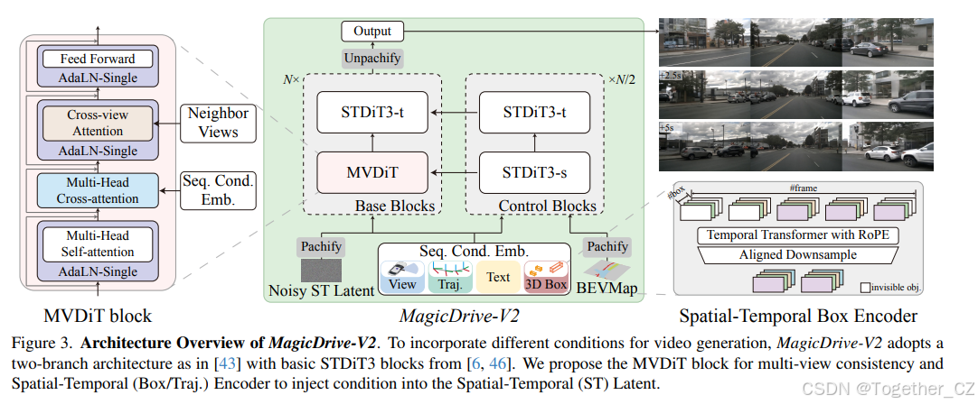 MagicDrive-V2: High-Resolution Long Video Generation for Autonomous Driving with Adaptive ...