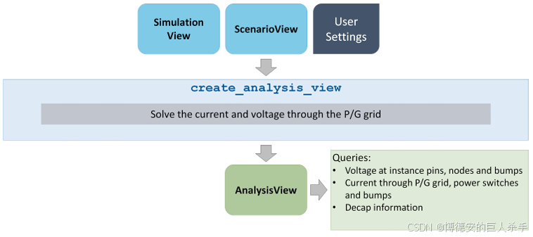 redhawk-sc(seascape)学习日志2_redhawk sc-CSDN博客