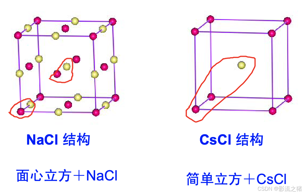 半导体物理 第二章 固体物理导论_初基晶胞-CSDN博客