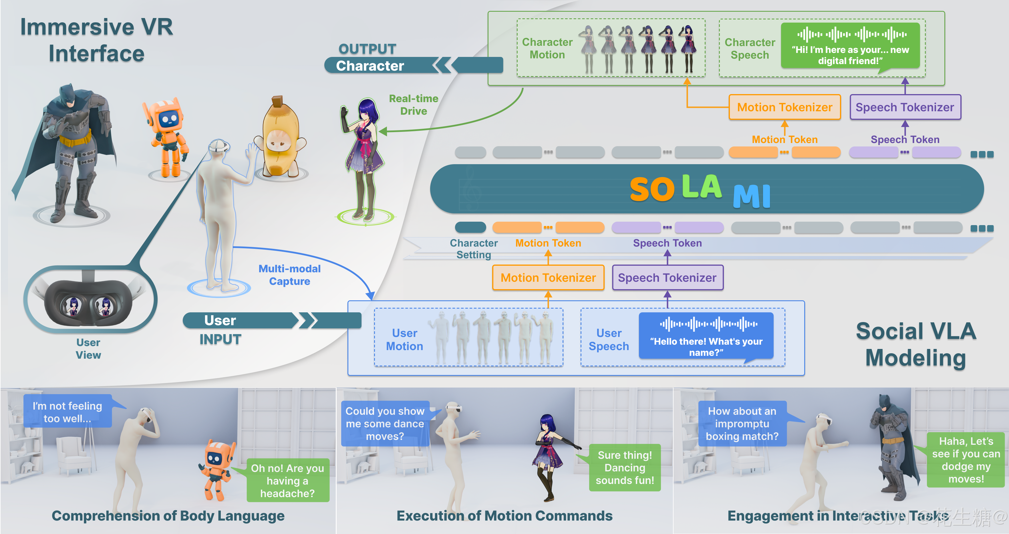 AIGC+VR：打造虚拟现实中的“超级NPC”_AIGC学习资料库-CSDN专栏