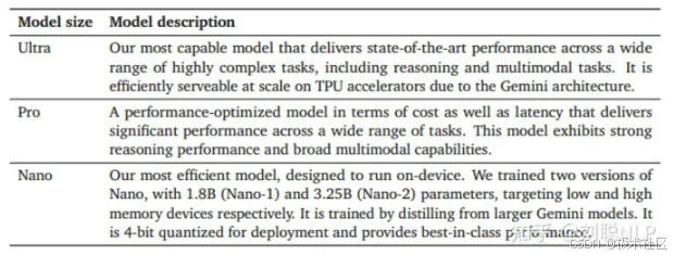 1-2B参数规模大模型使用心得及模型汇总_ai模型的网络参数量-2b-CSDN博客