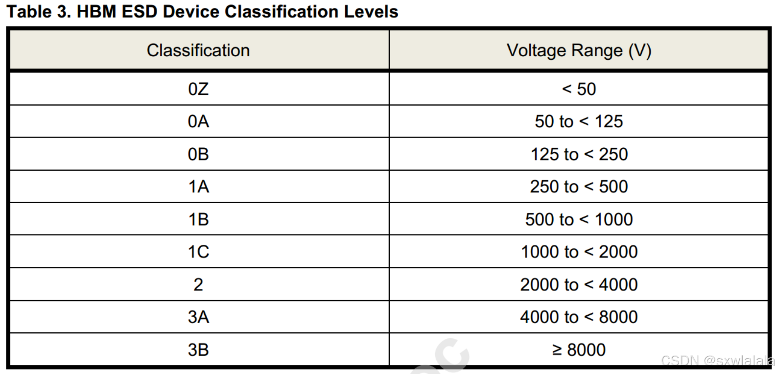 【芯片可靠性】ESD-HBM_esd hbm-CSDN博客