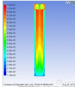OpenFOAM流体动力学仿真-工程应用与学术选题【附案例】_openfoam 气体放电-CSDN博客