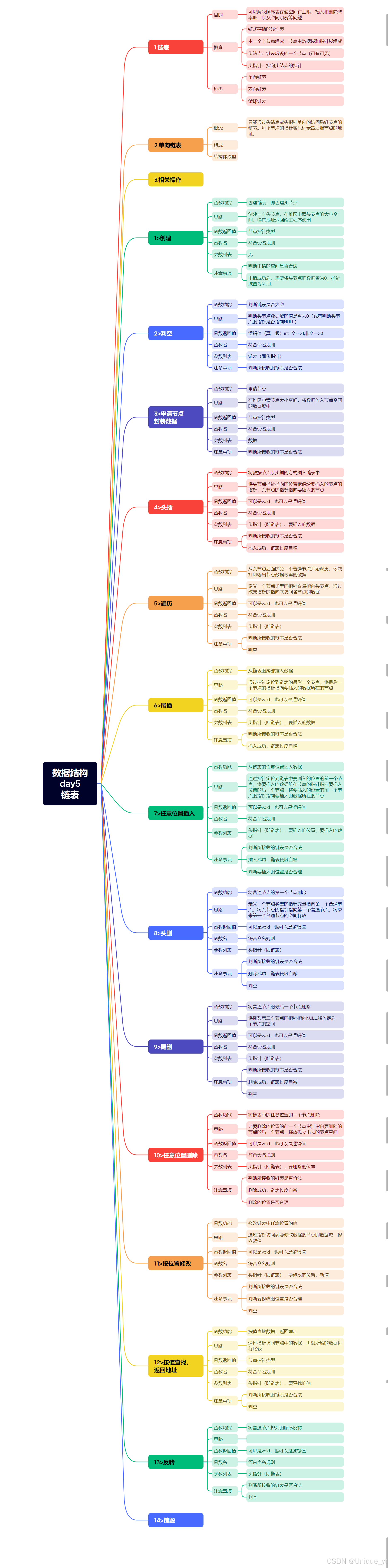 12.16链表-CSDN博客