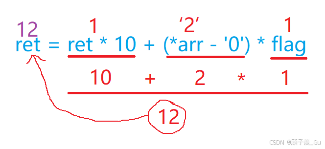 atoi函数讲解及其模拟实现-CSDN博客