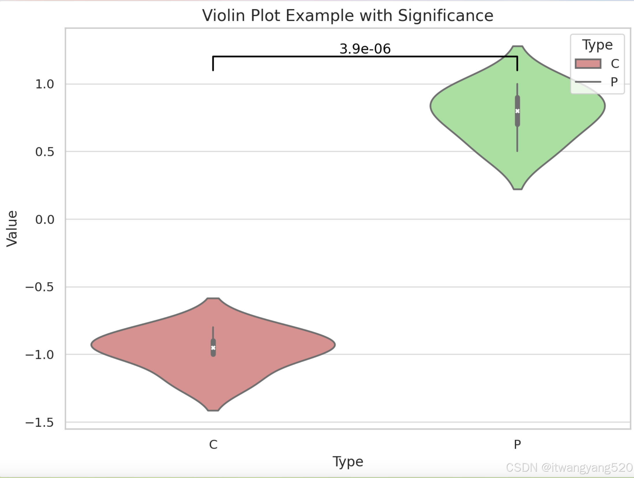 AIDD-科研-绘制小提琴图_type: 'violin' customdata-CSDN博客