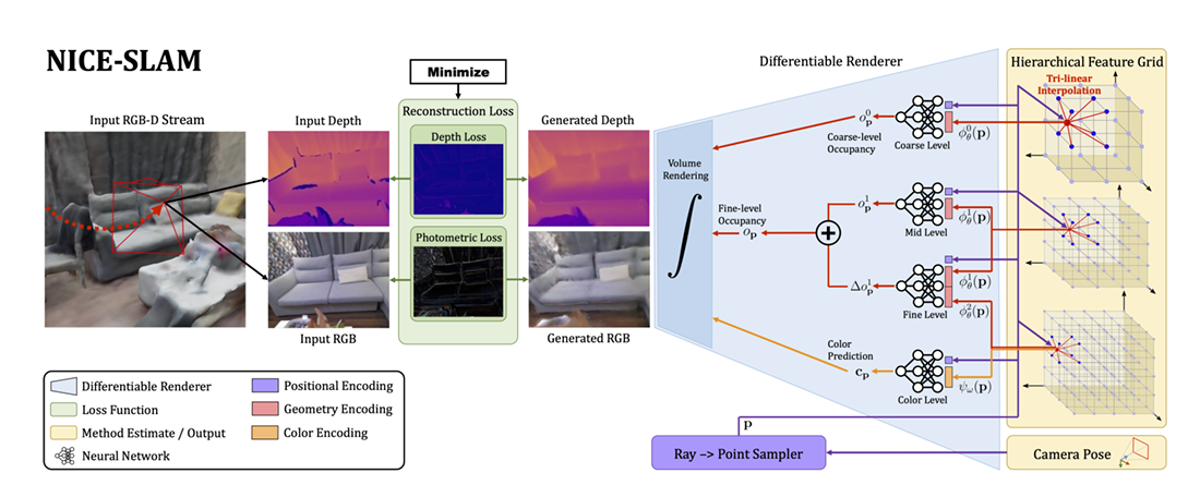 NICE-SLAM: Neural Implicit Scalable Encoding for SLAM个人纪录-CSDN博客