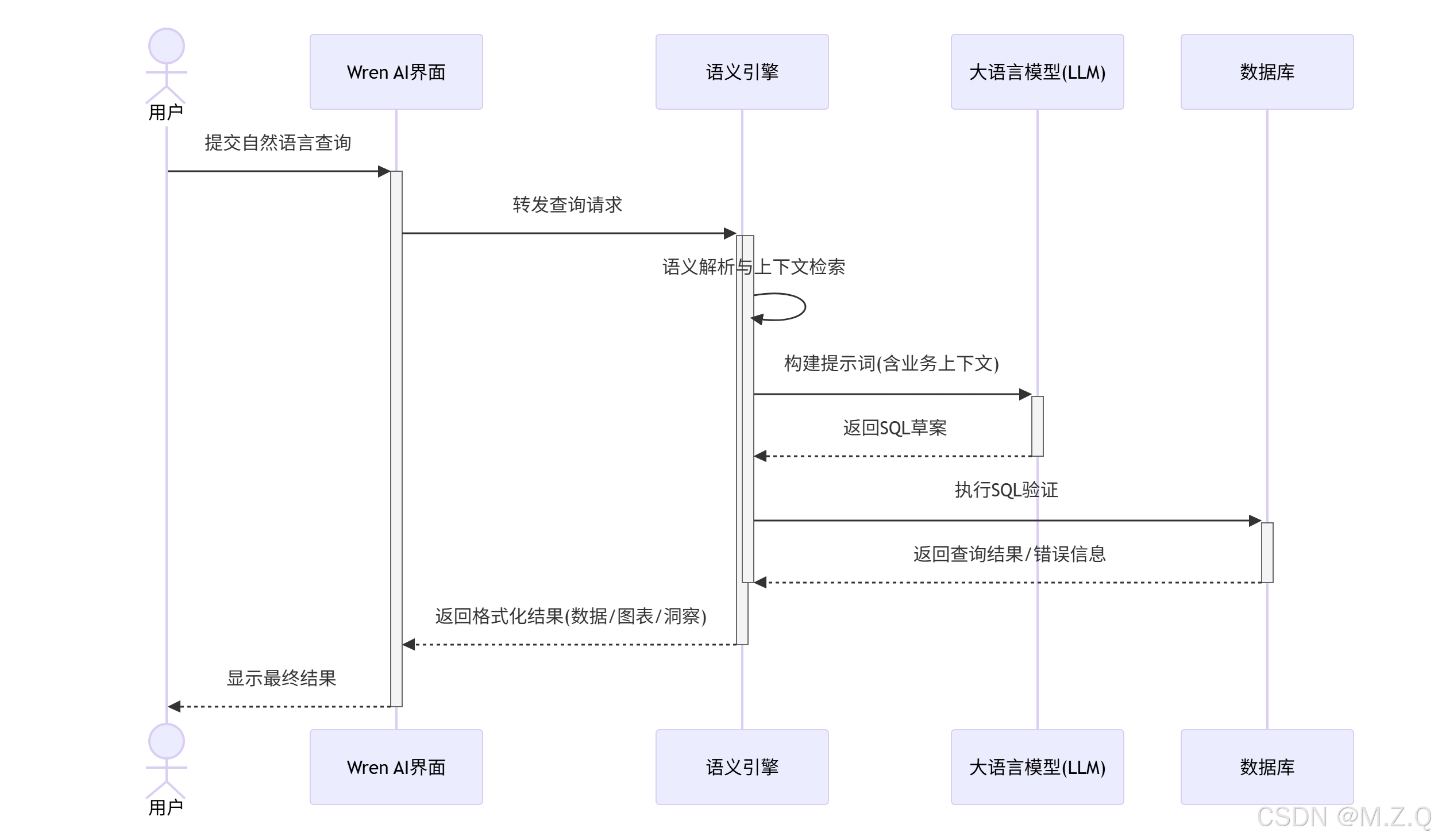 WrenAI：开源生成式商业智能的革命性突破-CSDN博客