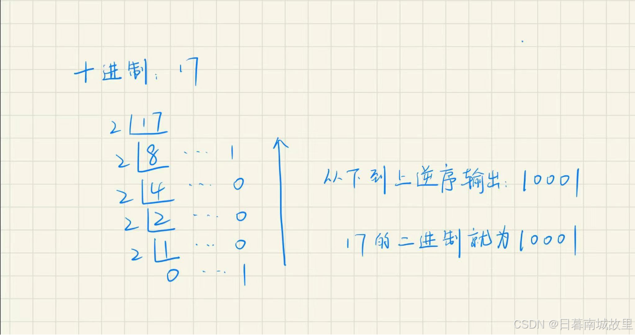 Java学习 进制转换java进制转换 Csdn博客