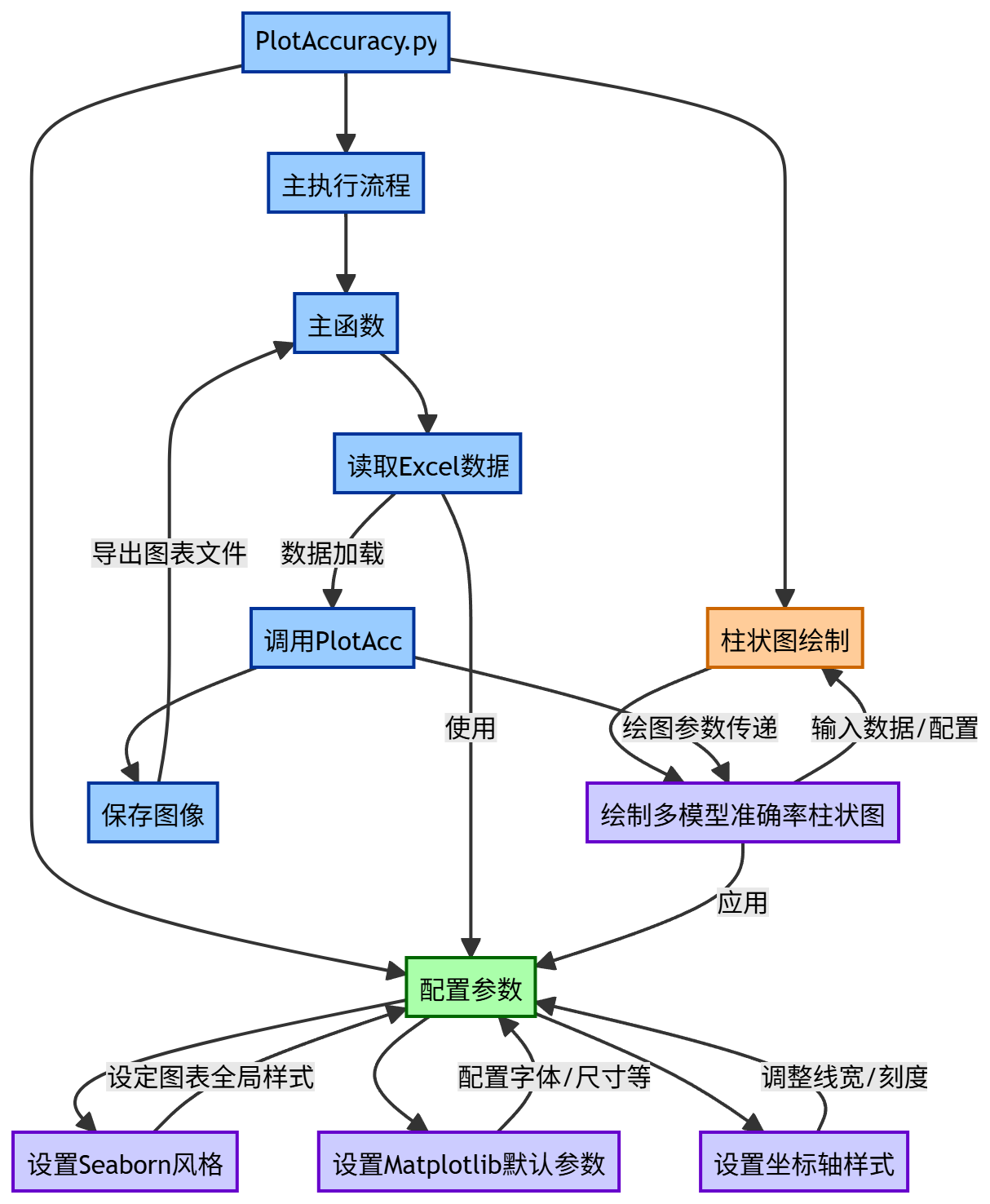 2 嵌入时频变换的可解释神经网络用于轴承故障诊断_轴承故障诊断github-CSDN博客