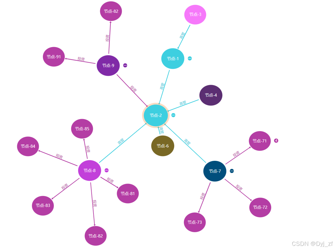 relation-graph关系图_relation-graph-vue3-CSDN博客