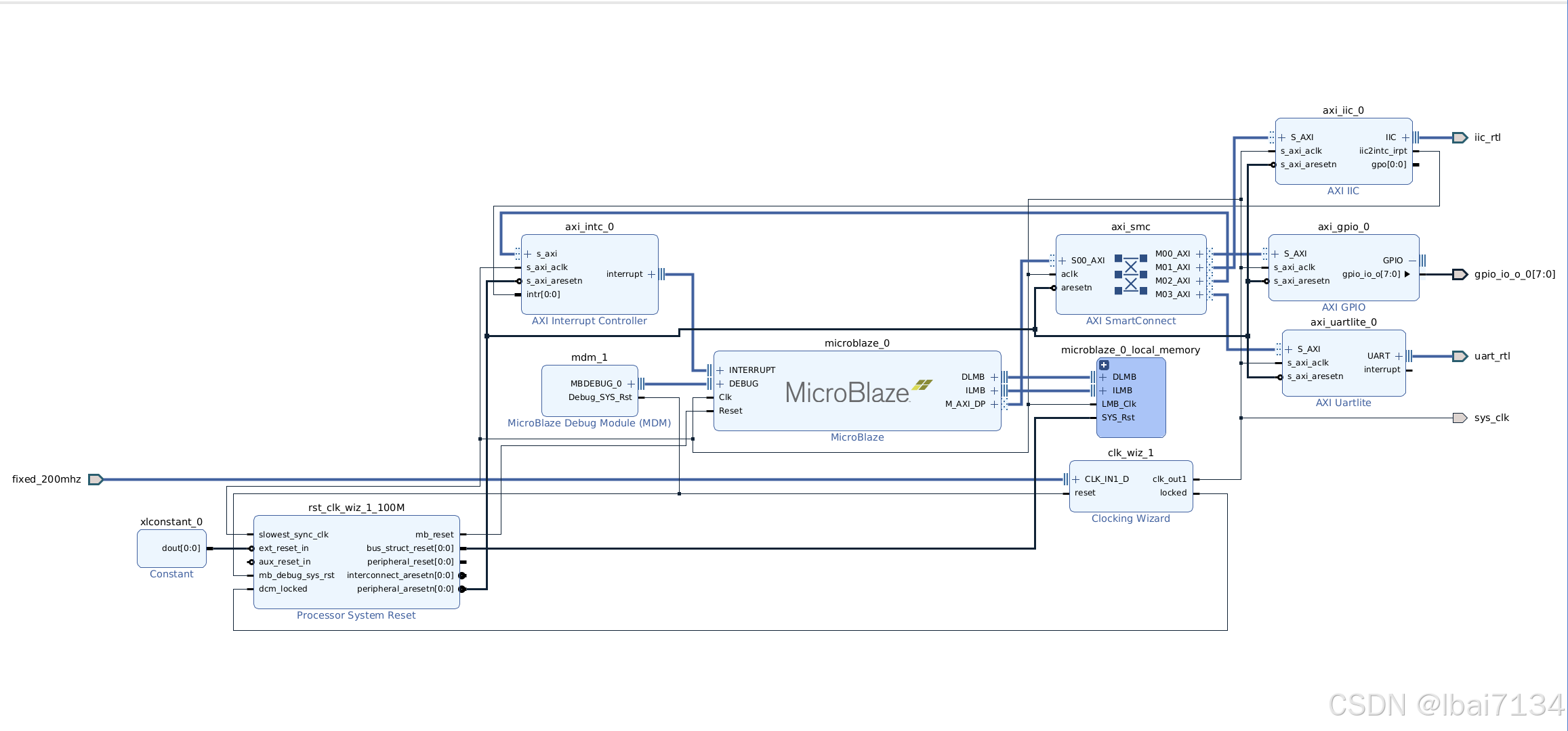 QEMU模拟Xilinx MicroBlaze处理器_xilinx qemu-CSDN博客