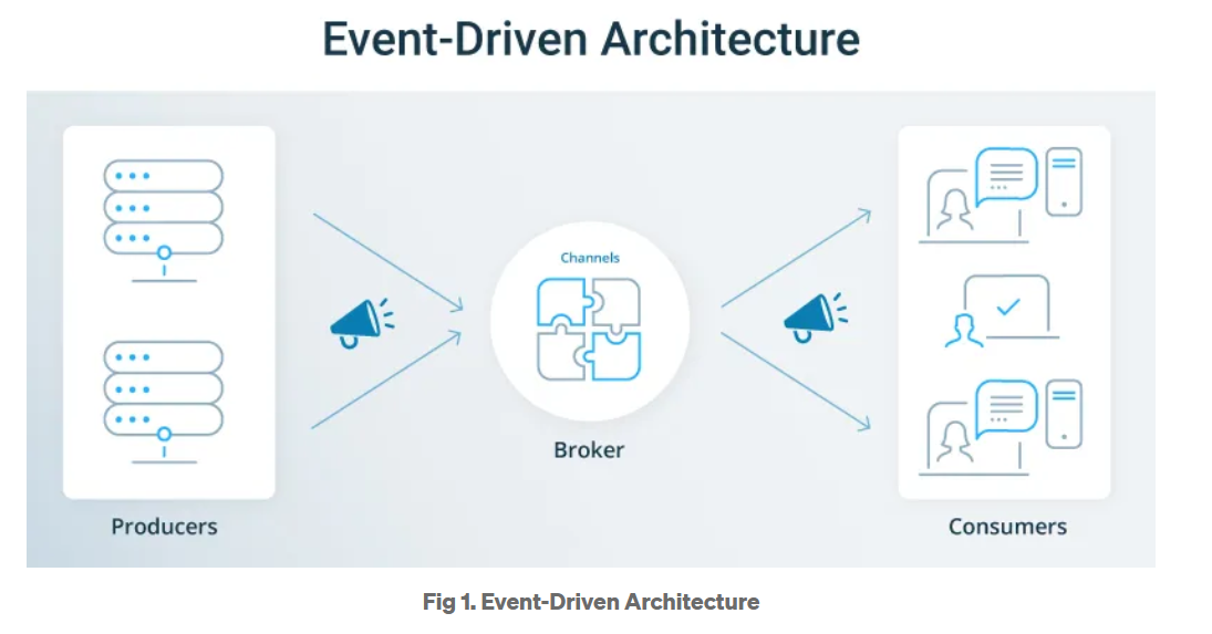 速来领取：事件驱动架构（Event-Driven Architecture）资源大全_event driven architecture, the hard parts : events-CSDN博客