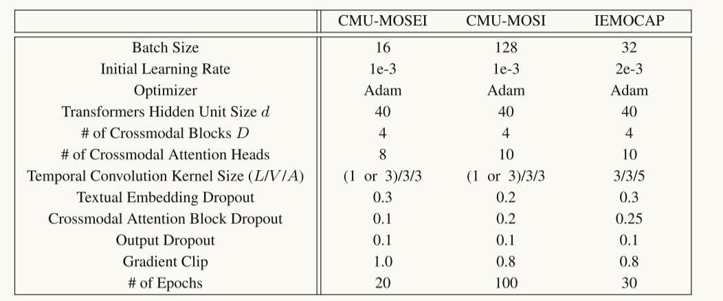 MulT论文_mosi数据集中,对齐的数据集中文本,视觉,音频的维度是多少-CSDN博客