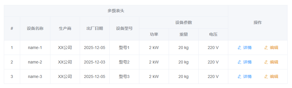 Vue3 Element Plus table使用多级表头，数据格式的处理（包括表格展示以及编辑等操作） - 附完整示例-CSDN博客