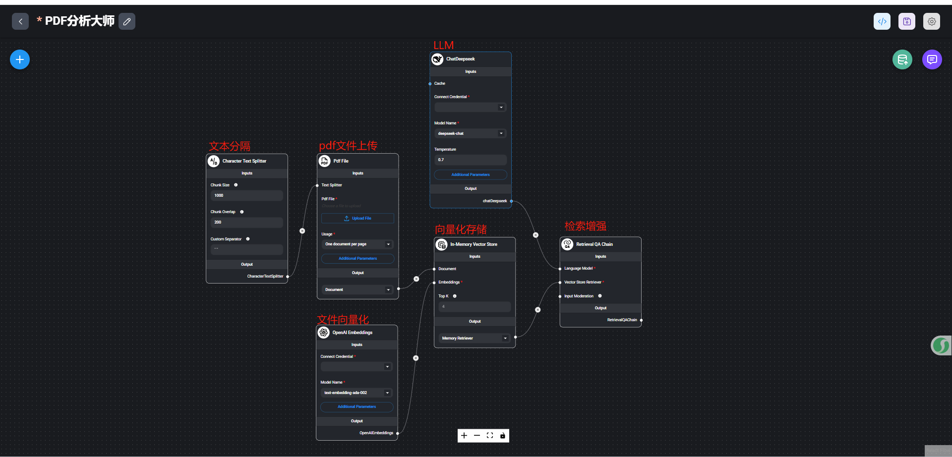 Flowise教程｜第一节，开篇：0代码创建AI工作流&Agents_flowiseai-CSDN博客
