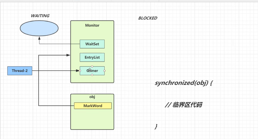 synchronized底层-Monitor概念-CSDN博客