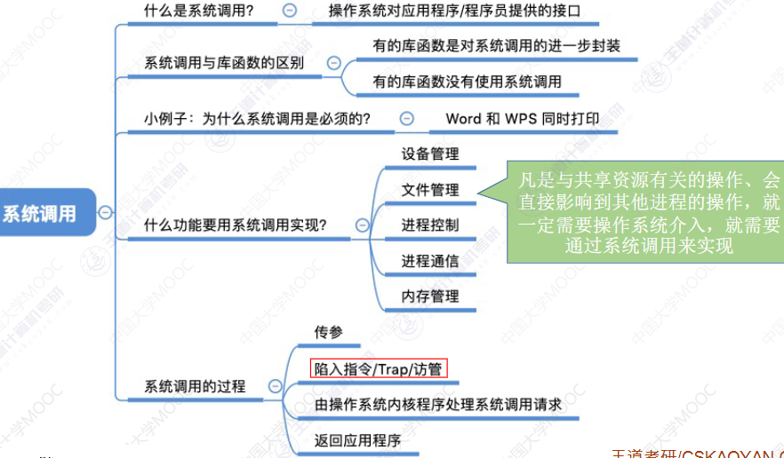 408—OS(笔记自用)_408os访问控制列表-CSDN博客