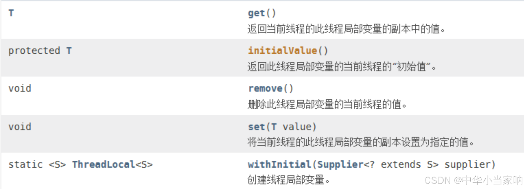 Java-JUC笔记-8 ThreadLocal核心要点-CSDN博客