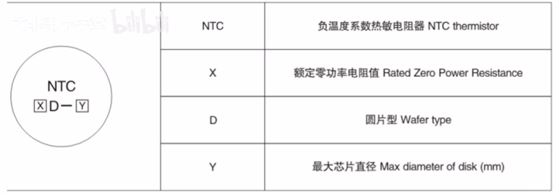 PCB设计-NTC热敏电阻的开机浪涌保护原理讲解和选型设计_ntc保护电路-CSDN博客