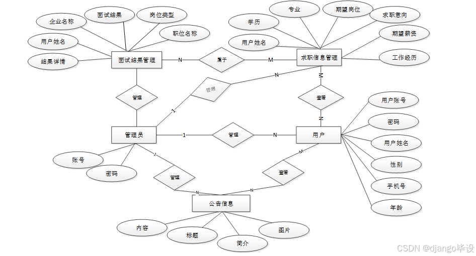 计算机毕设springboot基于java的人才招聘系统 基于java与spring Boot框架的智能招聘管理系统开发 Java技术驱动的