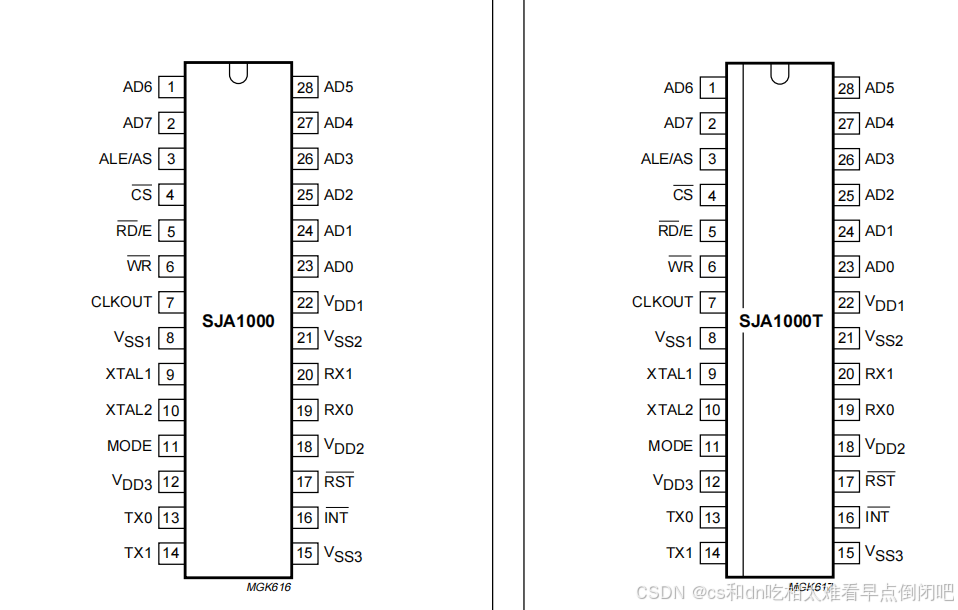 fpga基于sja1000的can实现_sja1000 fpga-CSDN博客