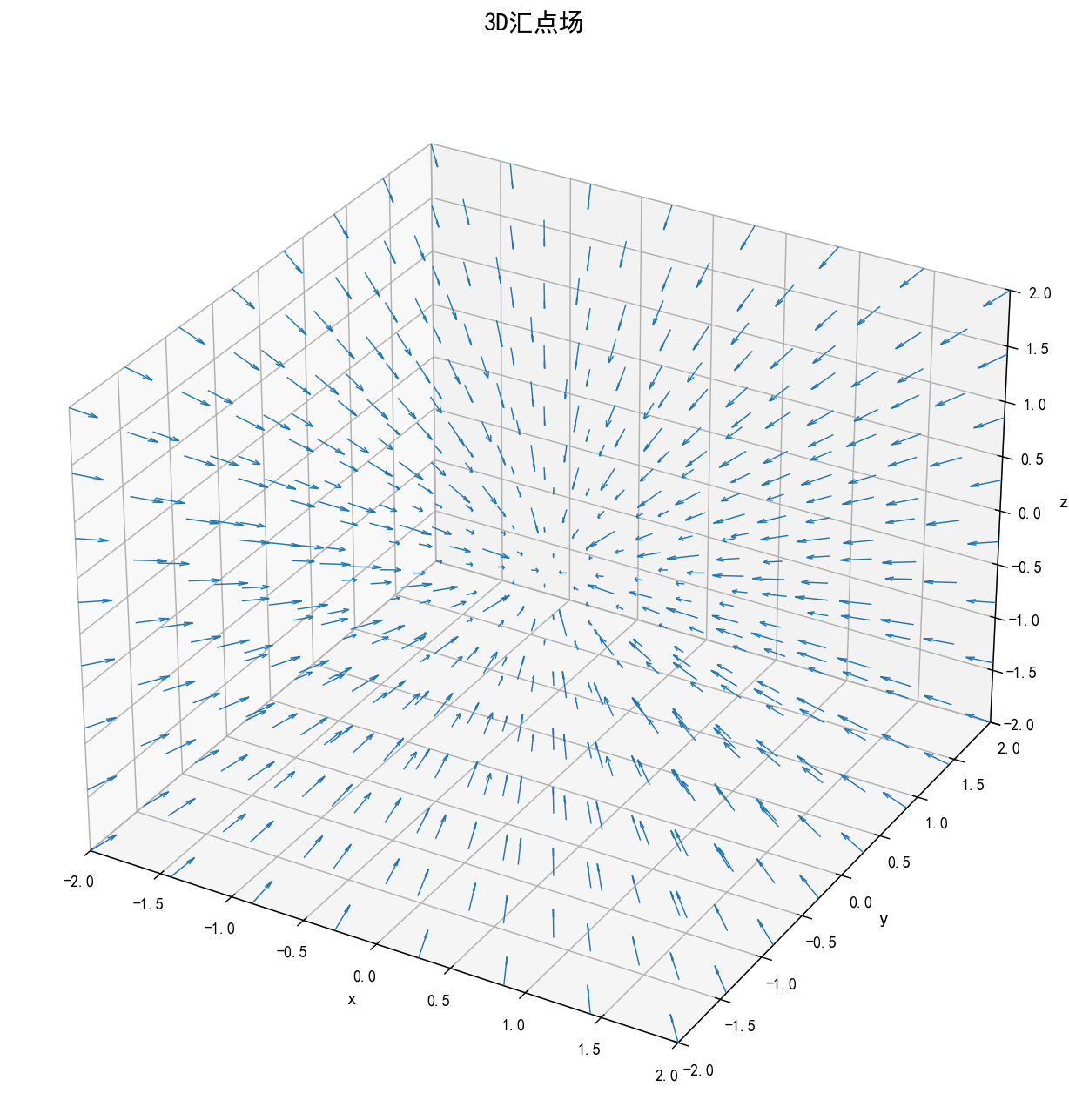 Python可视化：向量场与场论从数学概念到物理应用（附完整代码）_python画向量场-CSDN博客