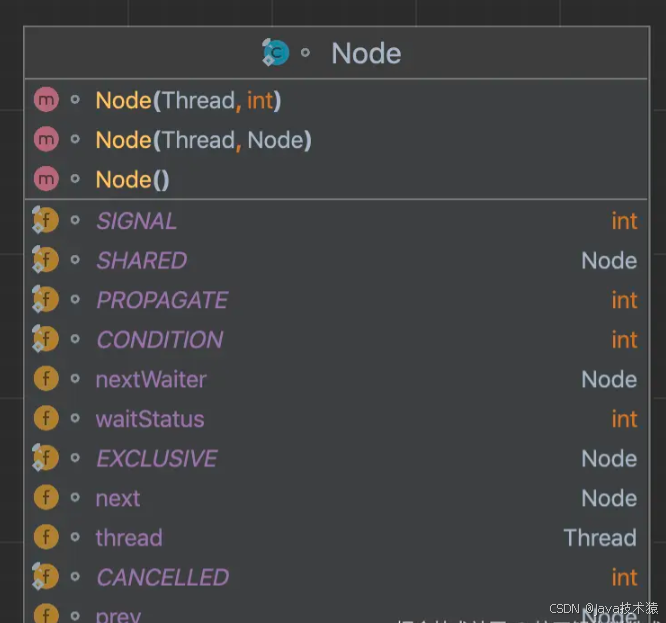 JAVA并发编程：AQS原理剖析_aqs 先进先出队列前后节点有什么作用-CSDN博客