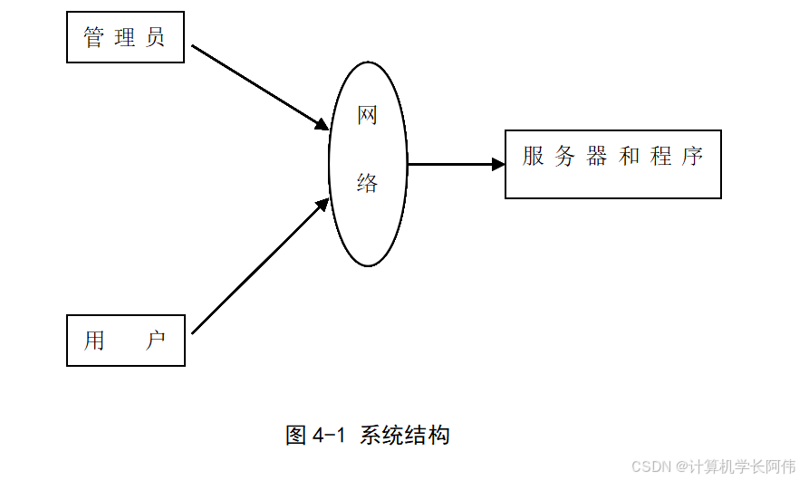 Java项目 基于springboot框架的租房系统项目实战附源码文档房屋出租系统 Springboot Vue 源码下载 Csdn博客