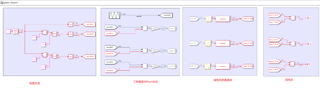 Svpwm+Spwm波形仿真与利用率对比_spwm和svpwm调制出的波形-CSDN博客