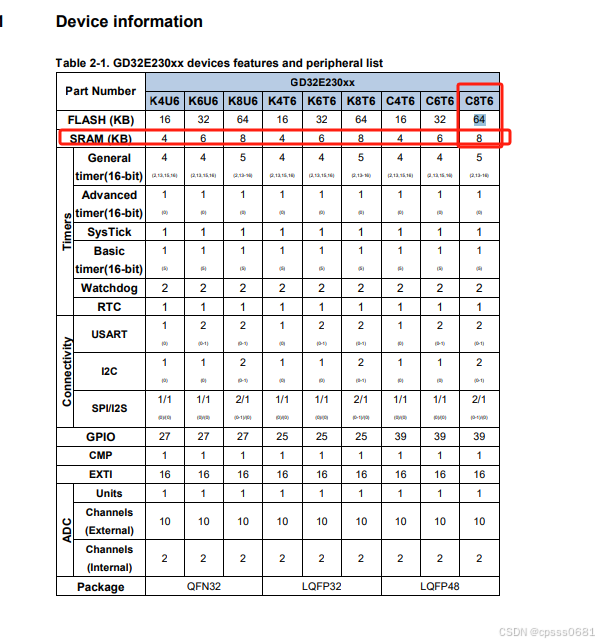 给已经写好的裸机程序移植freeRTOS操作系统（二）_gd32e230 freertos-CSDN博客