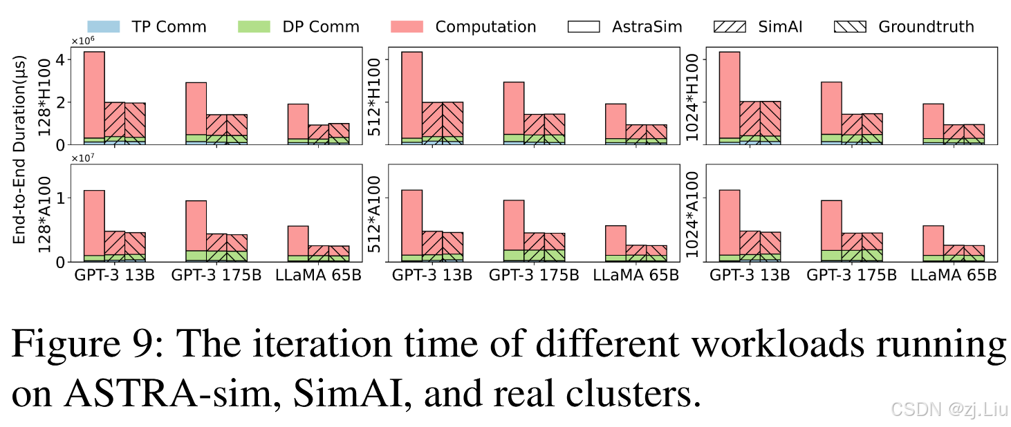 【论文阅读】SimAI_astra-sim-CSDN博客