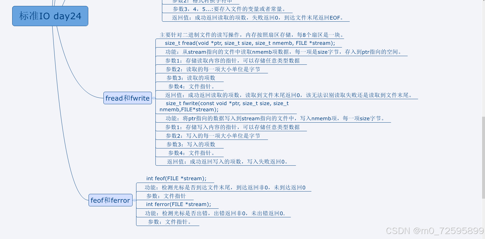 day24 标准IO-CSDN博客