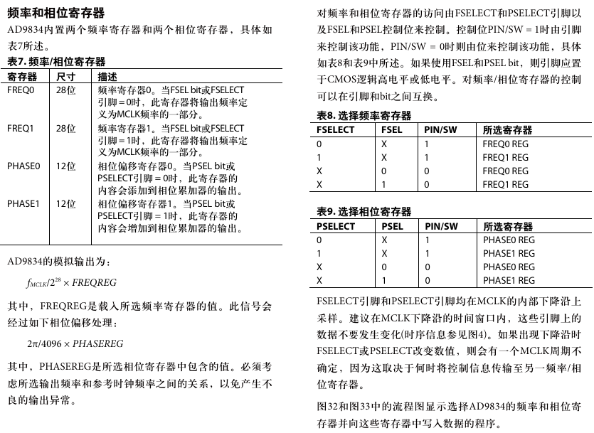 基于STM32F103驱动AD9834高速DDS模块输出正弦波/三角波/方波信号-CSDN博客