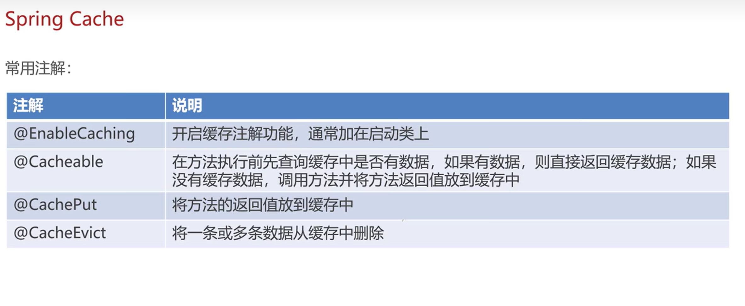 苍穹外卖知识点总结-CSDN博客