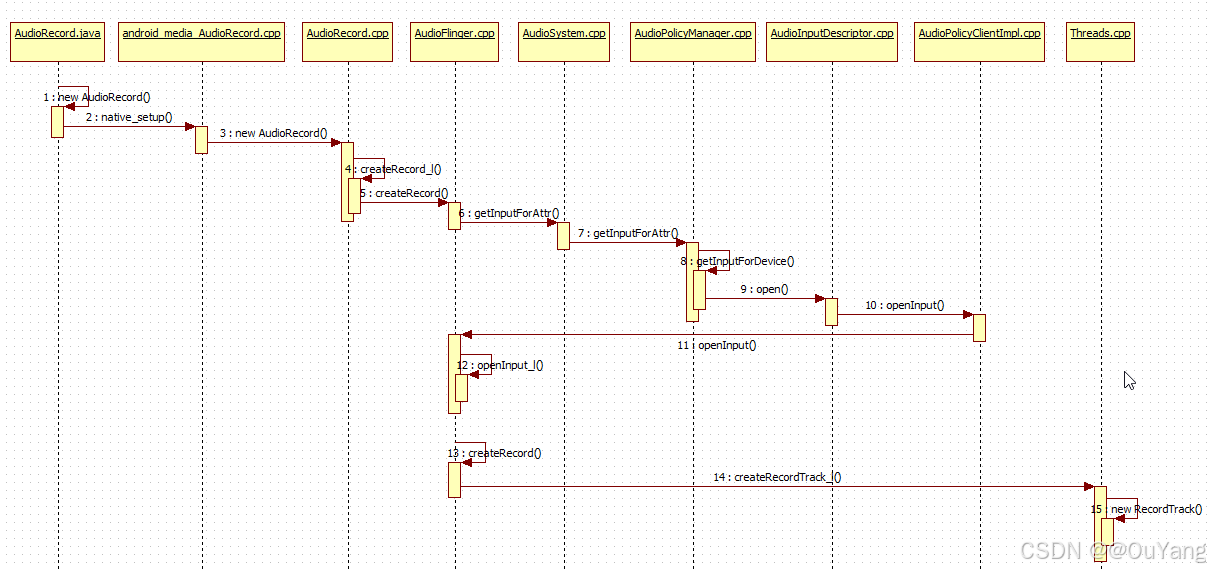 Android10 音频系统之AudioRecord-CSDN博客