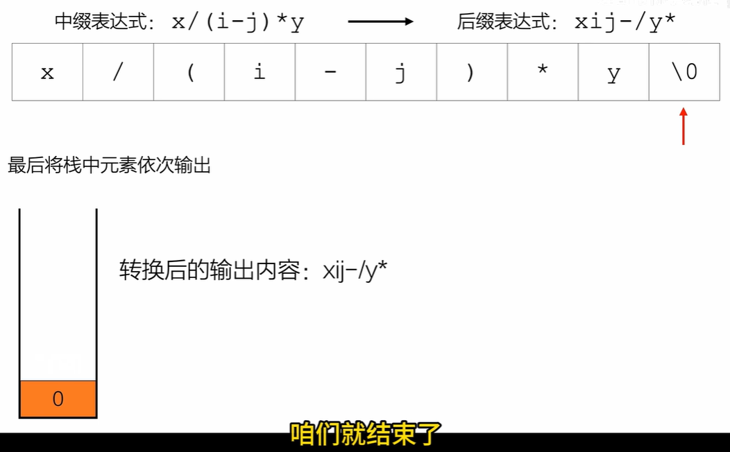 数据结构（栈和队列）-CSDN博客