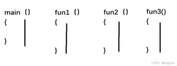 线程 为什么打印出6个fun？-CSDN博客